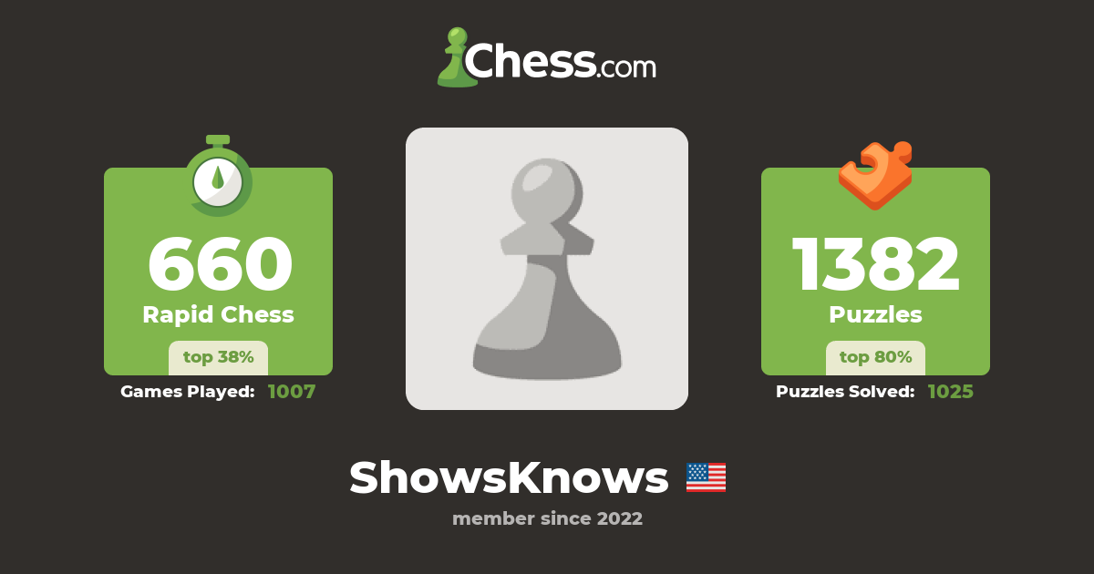 ShowsKnows - Chess Profile - Chess.com