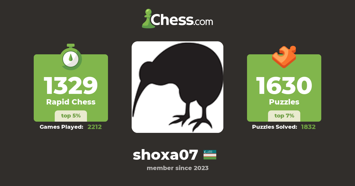 Shoxa Moxa (shoxa07) - Chess Profile - Chess.com