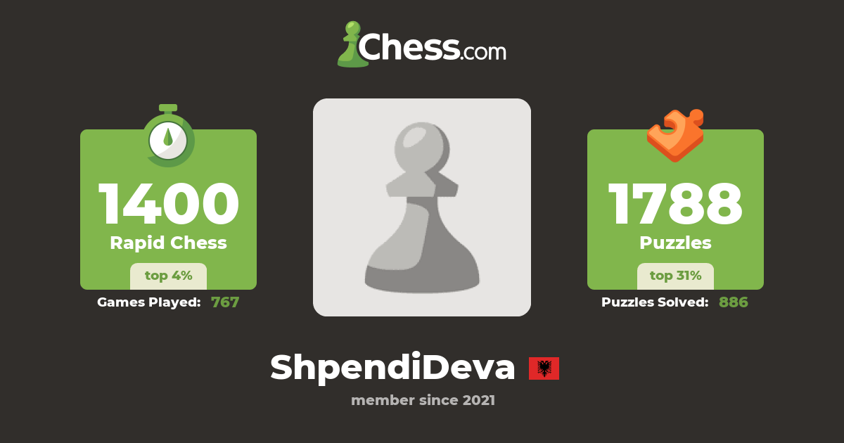 Shpendi Deva (ShpendiDeva) - Chess Profile - Chess.com