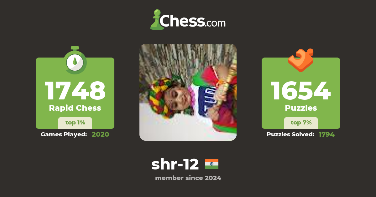 GENIUS CHILD SHRESHTH ANAND (shr-12) - Chess Profile - Chess.com