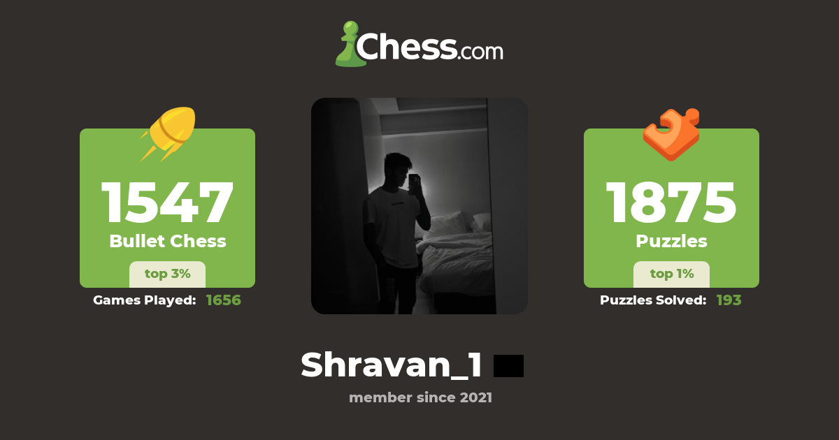 Shravan Malani Shravan 1 Chess Profile Chess