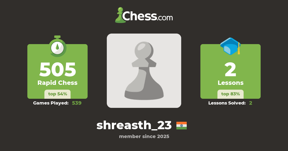 shreasth_23 - Chess Profile - Chess.com
