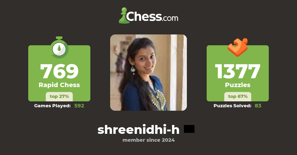 Shreenidhi Asheesar (shreenidhi-h) - Chess Profile - Chess.com