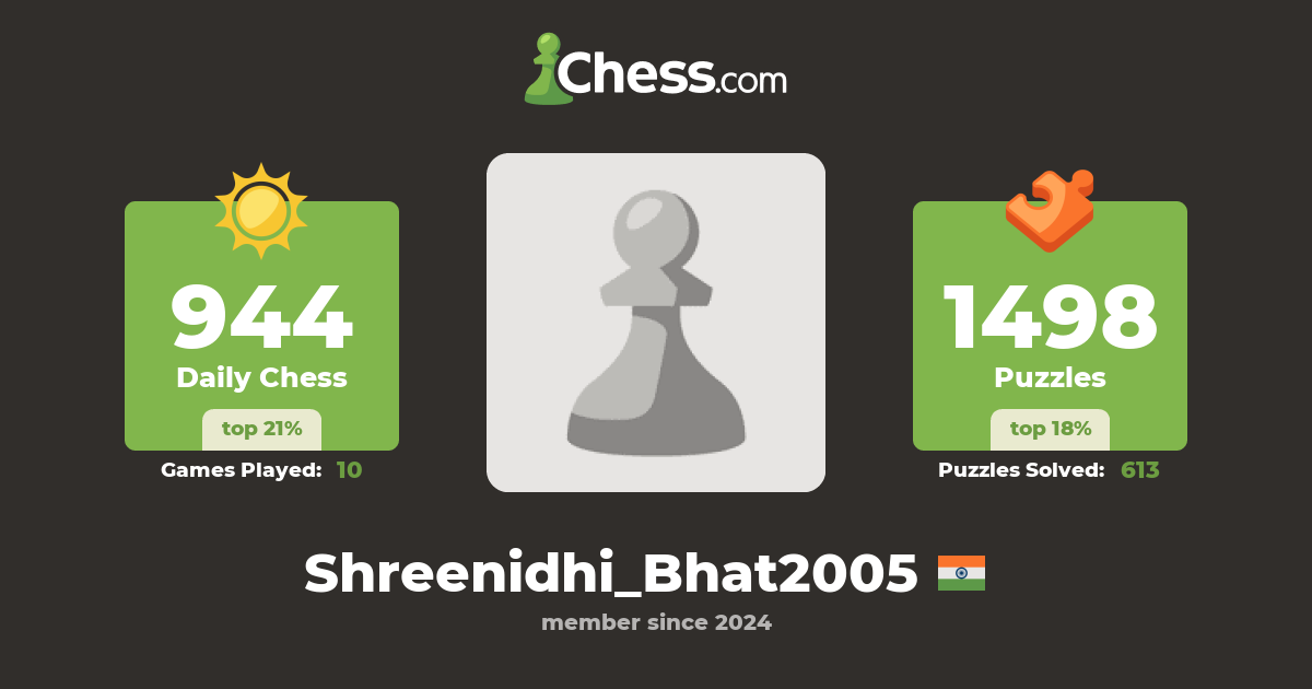 Shreenidhi Bhat (Shreenidhi_Bhat2005) - Chess Profile - Chess.com