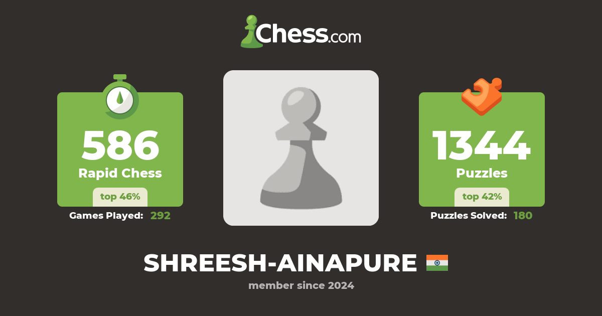 SHREESH-AINAPURE - Chess Profile - Chess.com