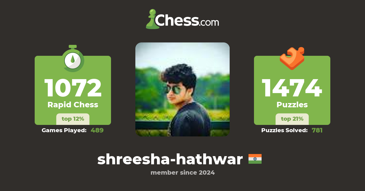 Shreesha Hathwar gn (shreesha-hathwar) - Chess Profile - Chess.com