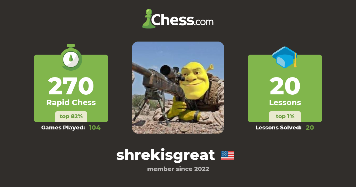 Andrew Bergmann (shrekisgreat) - Chess Profile - Chess.com