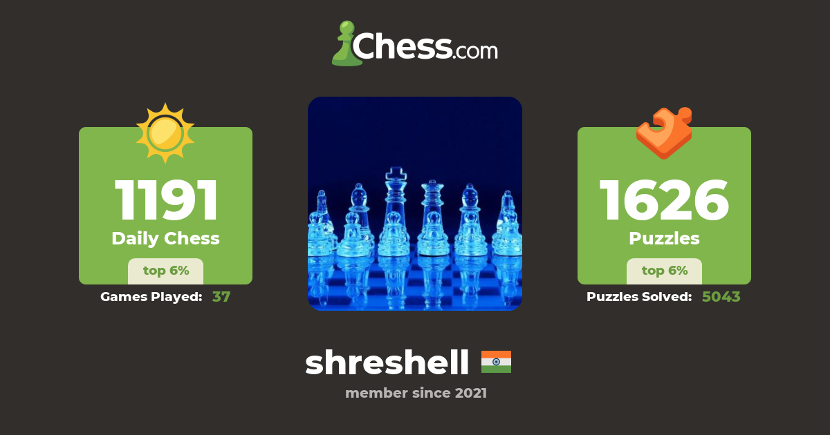 shreshell - Chess Profile - Chess.com