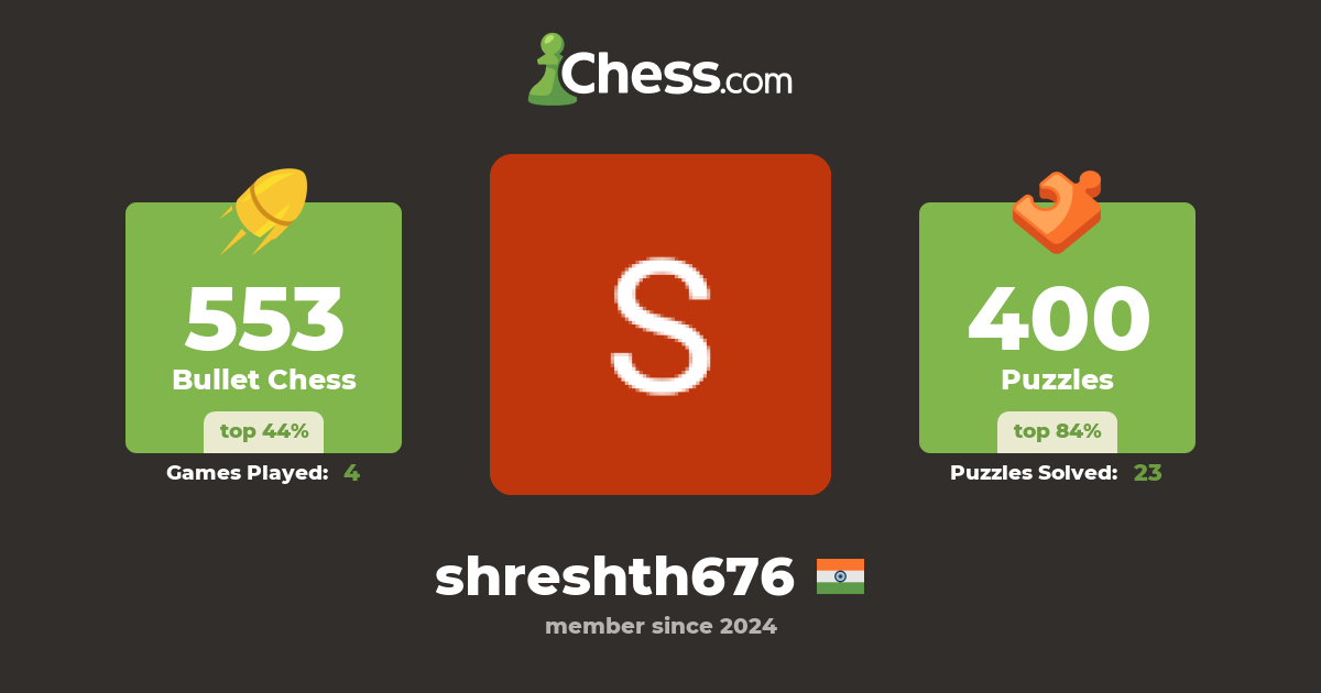 Shreshth Agarwal (shreshth676) - Chess Profile - Chess.com