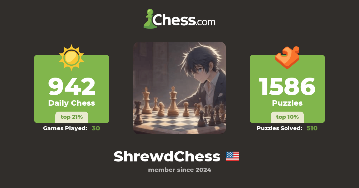 ShrewdChess - Chess Profile - Chess.com