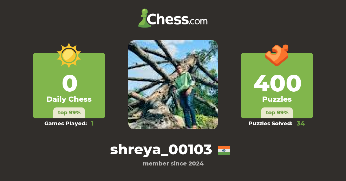Shreyansh alok_03. (shreya_00103) - Chess Profile - Chess.com