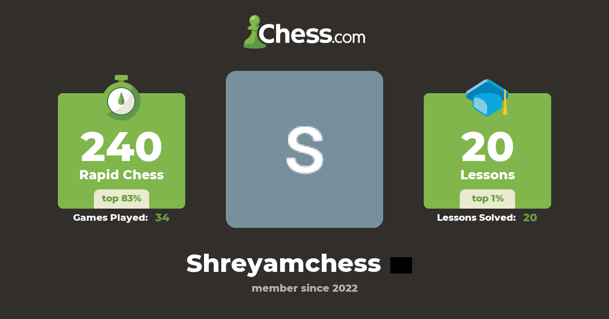 shreyam pandey (Shreyamchess) - Chess Profile - Chess.com