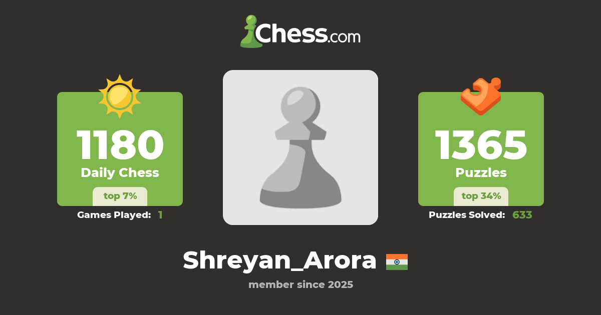 Shreyan_Arora - Chess Profile - Chess.com