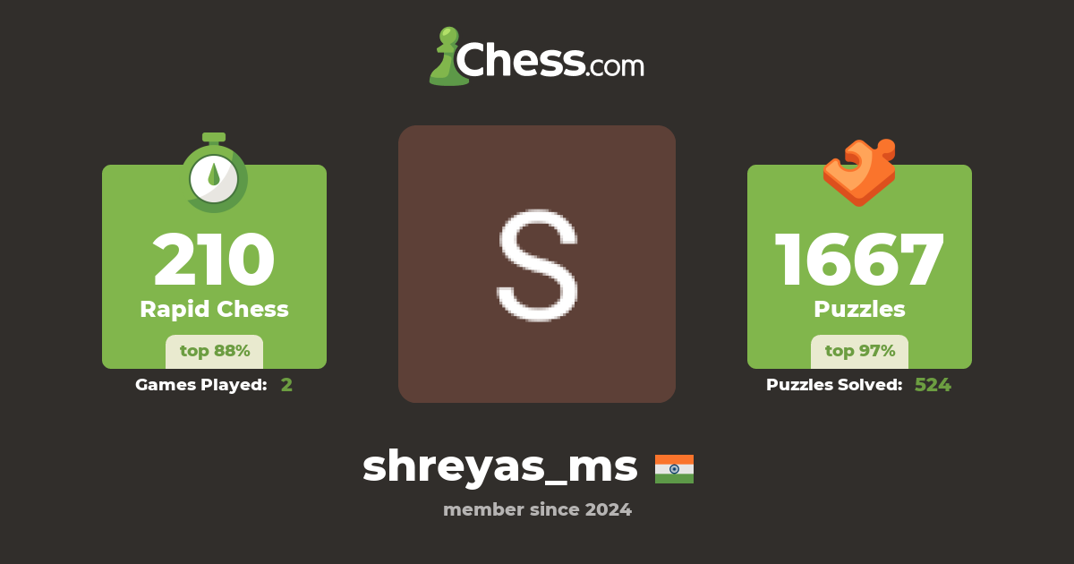 Shreyas Mohan (shreyas_ms) - Chess Profile - Chess.com
