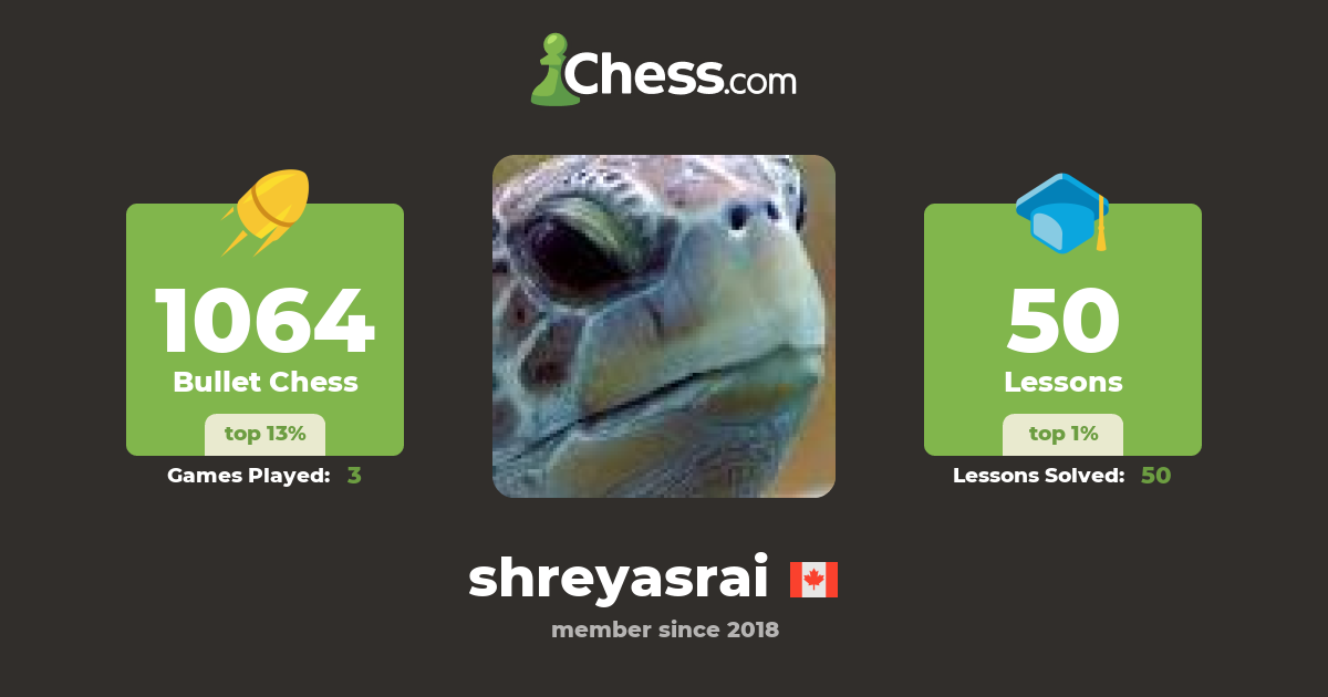 Shreyas Rai (shreyasrai) - Chess Profile - Chess.com
