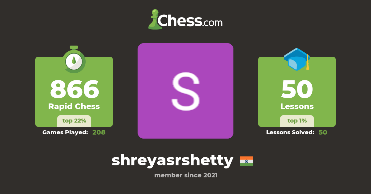Shreyas R Shetty (shreyasrshetty) - Chess Profile - Chess.com