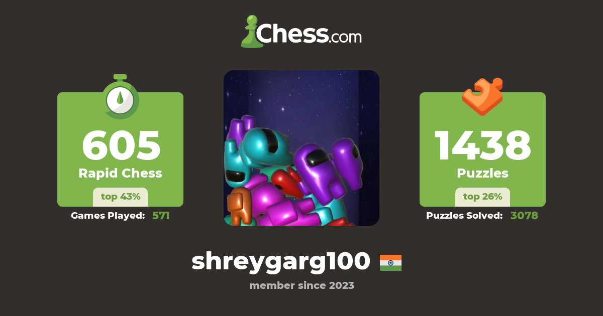 Shrey Garg (shreygarg100) - Chess Profile - Chess.com