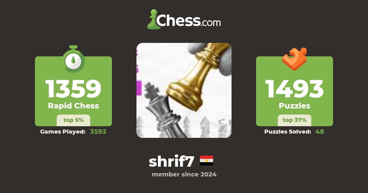 Shrif Taha (shrif7) - Chess Profile - Chess.com