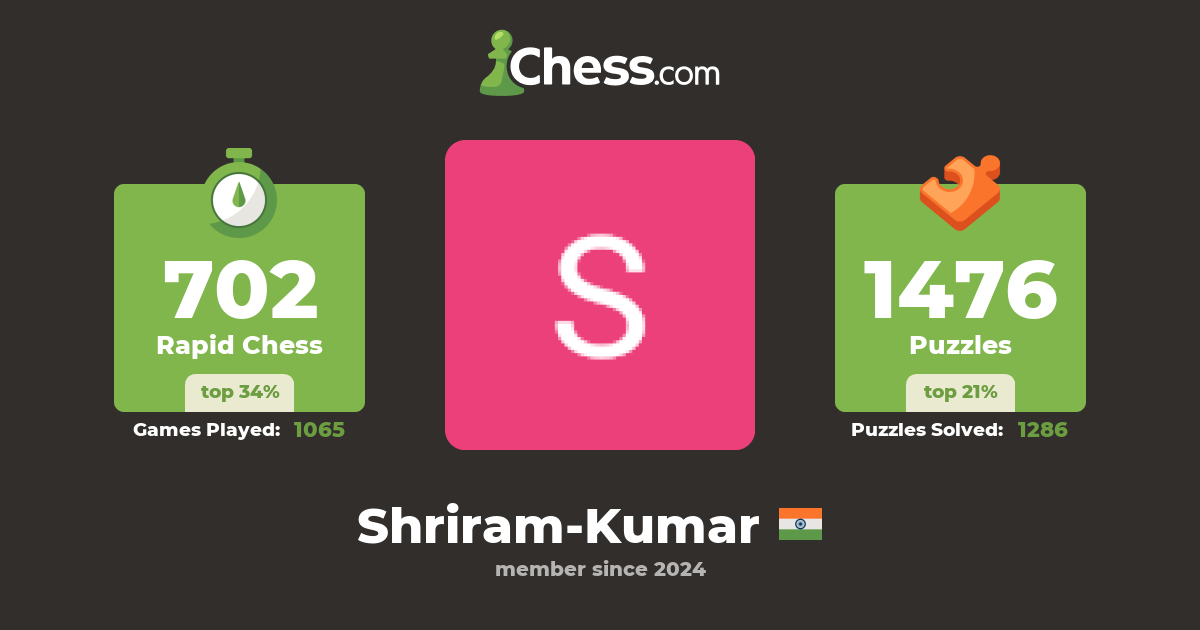 Shriram Kumar.M (Shriram-Kumar) - Chess Profile - Chess.com