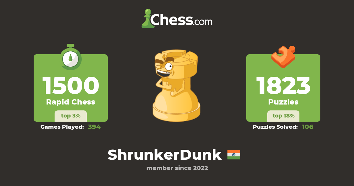 Beenayak Mridha (ShrunkerDunk) - Chess Profile - Chess.com