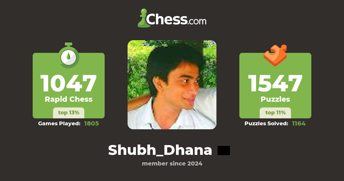 Shubham Kumar (Shubh_Dhana) - Chess Profile - Chess.com