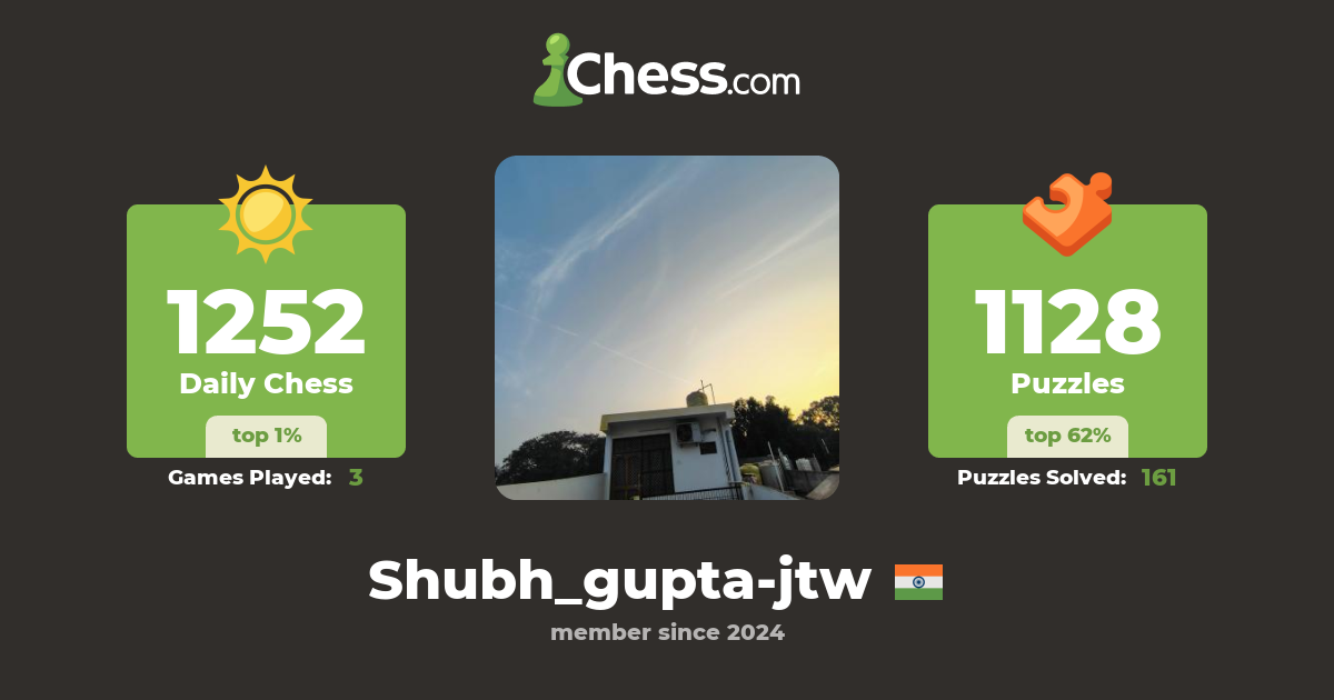 👑👑👑 (Shubh_gupta-jtw) - Chess Profile - Chess.com
