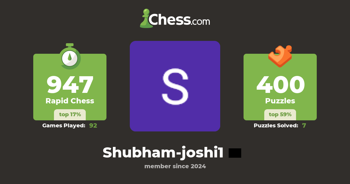 Shubham Joshi (Shubham-joshi1) - Chess Profile - Chess.com