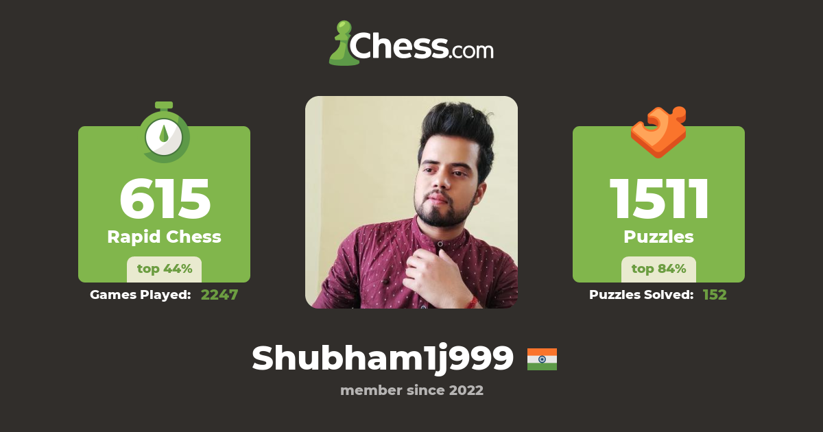 Shubham Soni (Shubham1j999) - Chess Profile - Chess.com