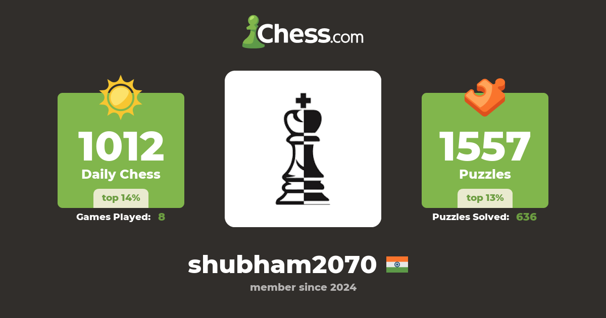 Shubham Prakash (shubham2070) - Chess Profile - Chess.com