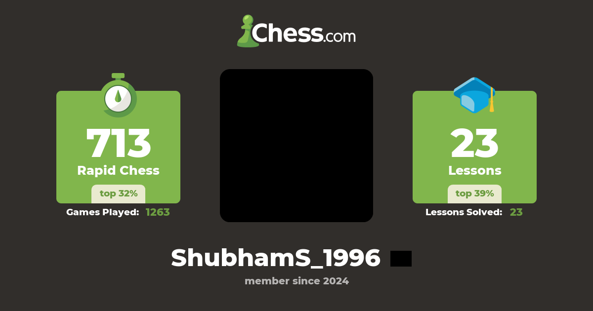 ShubhamS_1996 - Chess Profile - Chess.com