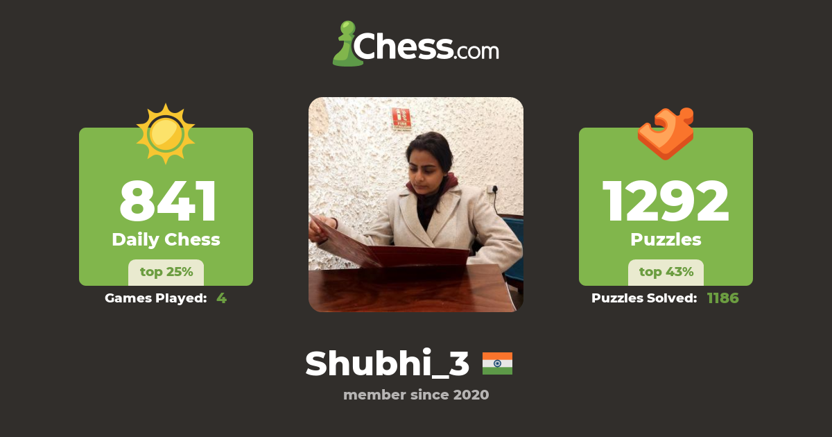 Shubhangi Jasaiwal (Shubhi_3) - Chess Profile - Chess.com