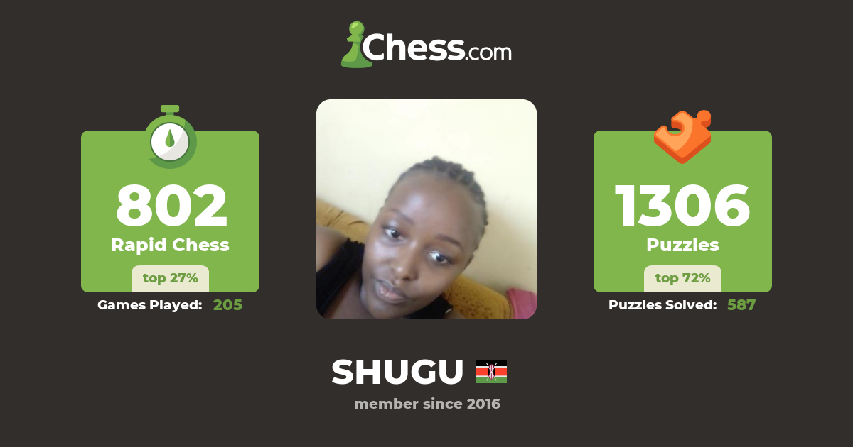 faith maina (SHUGU) - Chess Profile - Chess.com