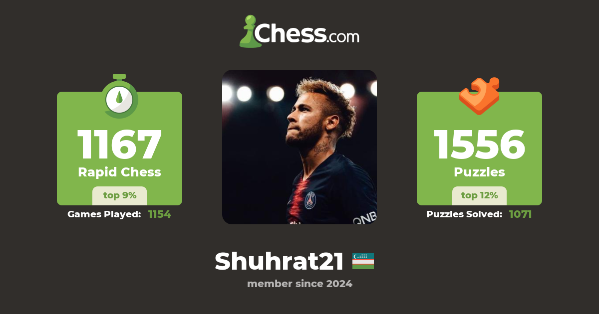 Shuhrat Buronov (Shuhrat21) - Chess Profile - Chess.com