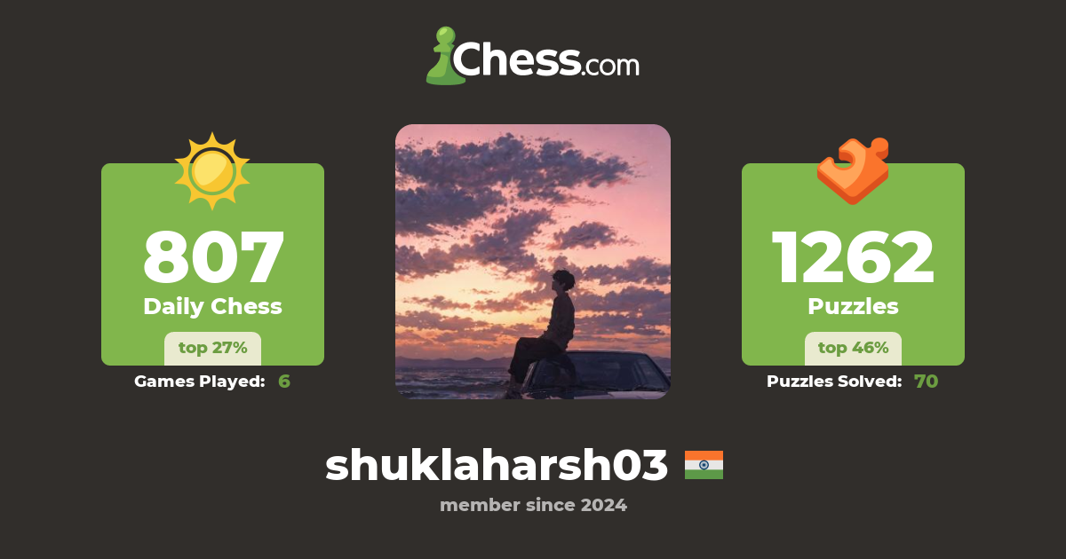 Harshit Shukla (shuklaharsh03) - Chess Profile - Chess.com