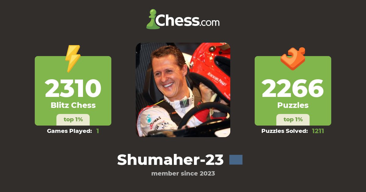 Михаил Мелкумянц (Shumaher-23) - Chess Profile - Chess.com