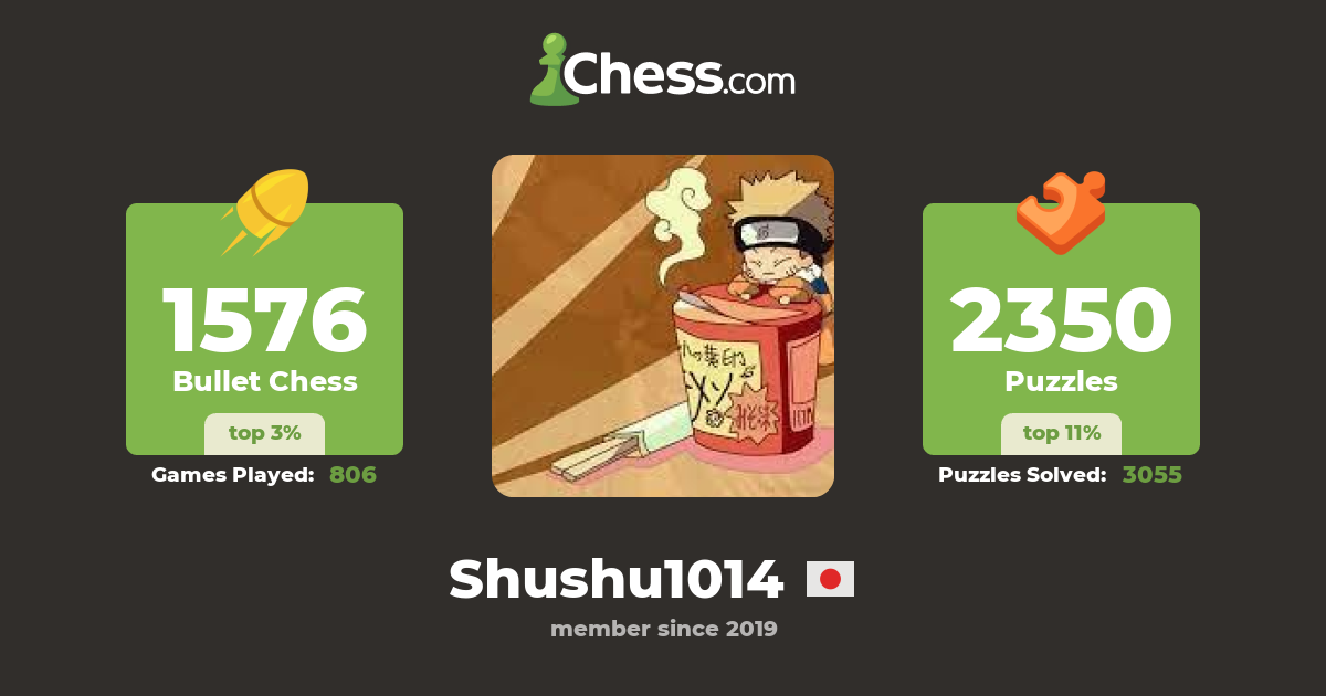 Shuma Endo (Shushu1014) - Chess Profile - Chess.com