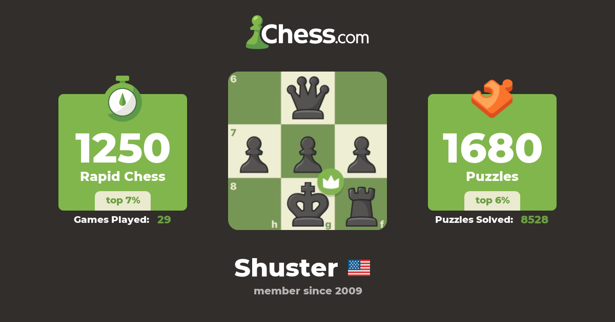 Kert Shuster (Shuster) - Chess Profile - Chess.com