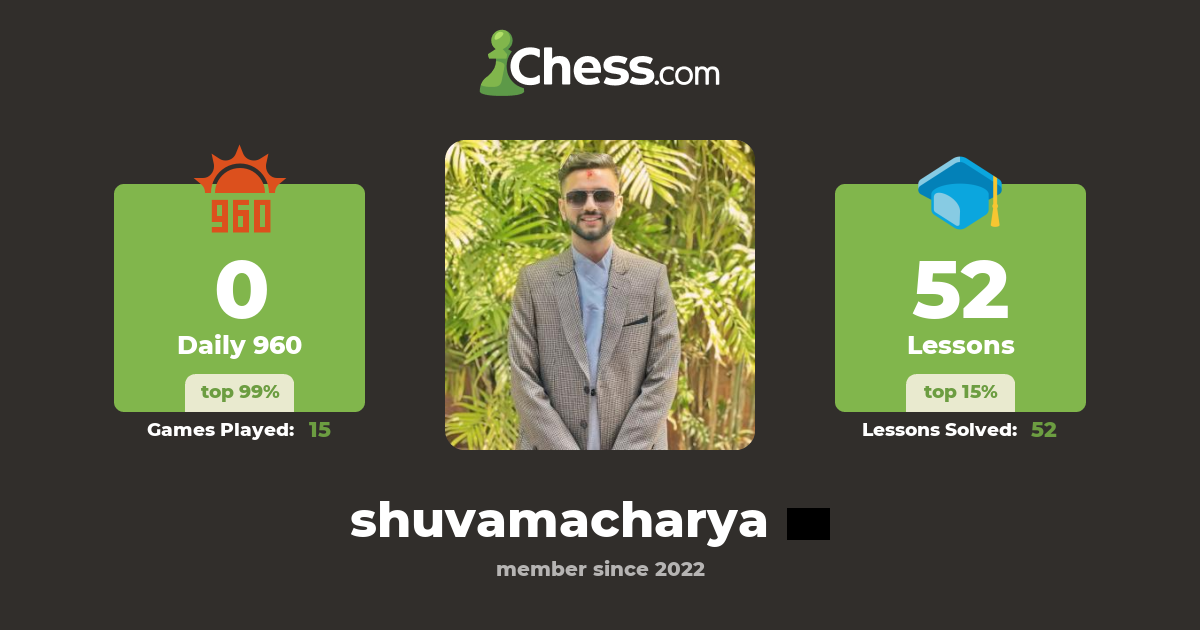 Shuvam Acharya (shuvamacharya) - Chess Profile - Chess.com