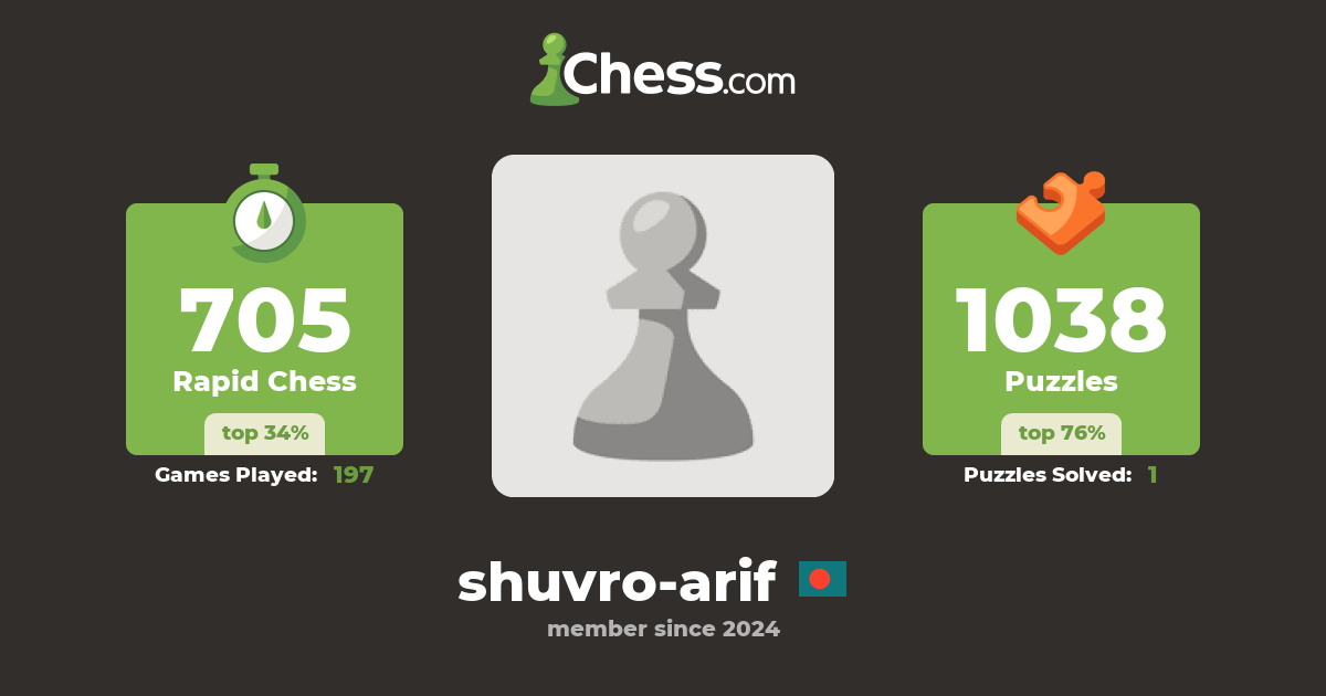 Md. Ariful Islam Shuvro (shuvro-arif) - Chess Profile - Chess.com