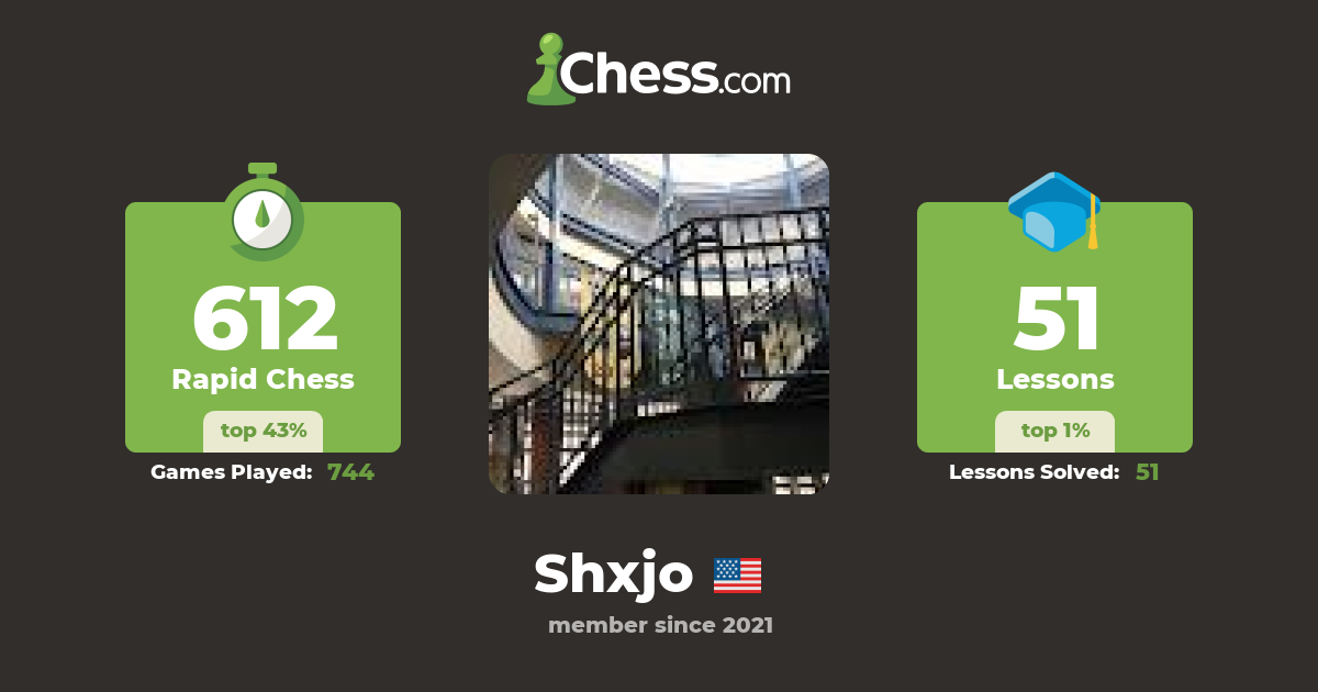 Humza Ahmad (Shxjo) - Chess Profile - Chess.com