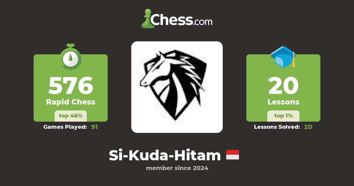 Si Kuda Hitam - Gaming (Si-Kuda-Hitam) - Chess Profile - Chess.com