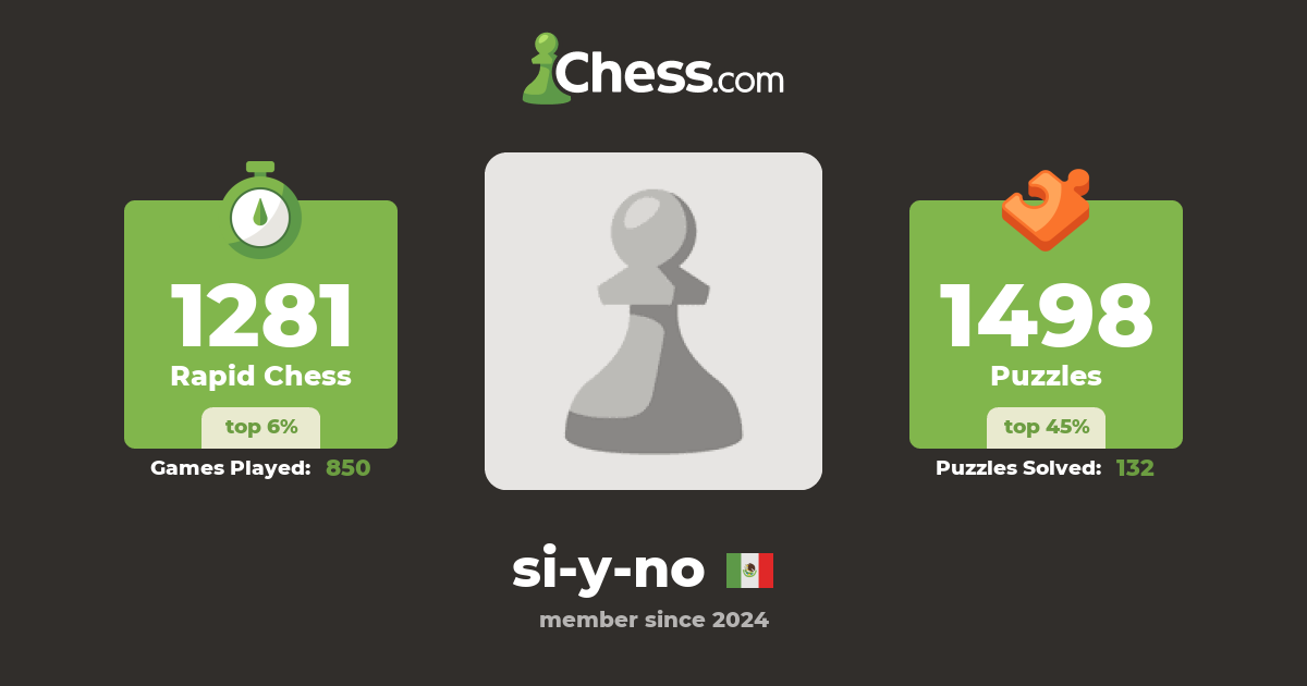 si-y-no - Chess Profile - Chess.com