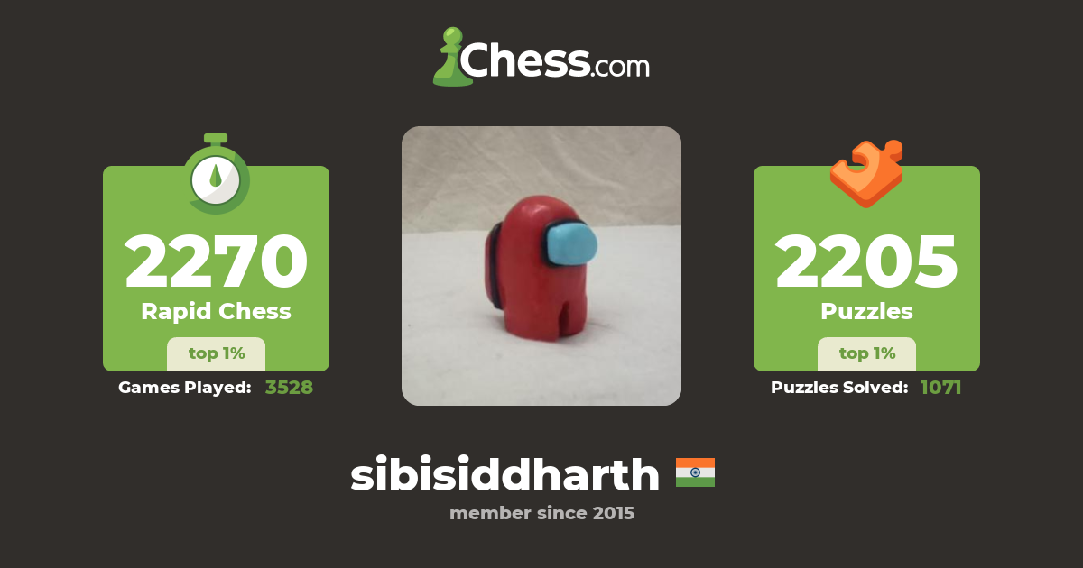 Sibi Siddharth S (sibisiddharth) - Chess Profile - Chess.com