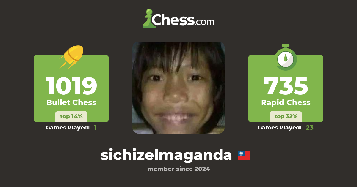 sichizelmaganda - Chess Profile - Chess.com