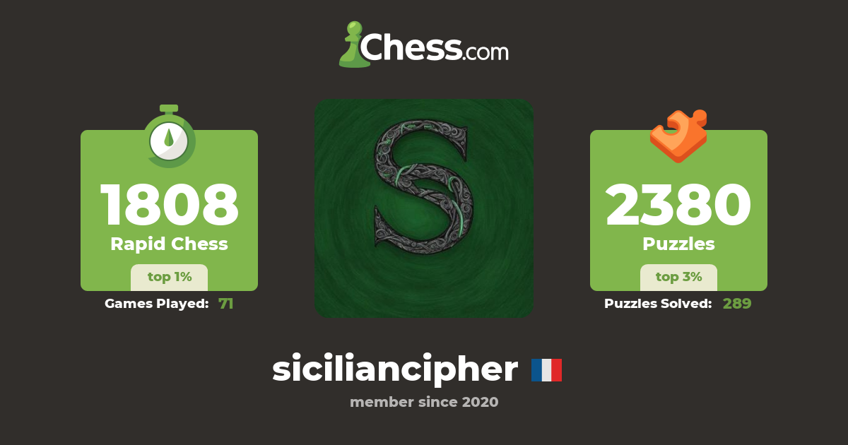 Sicilian Cipher (siciliancipher) - Chess Profile - Chess.com
