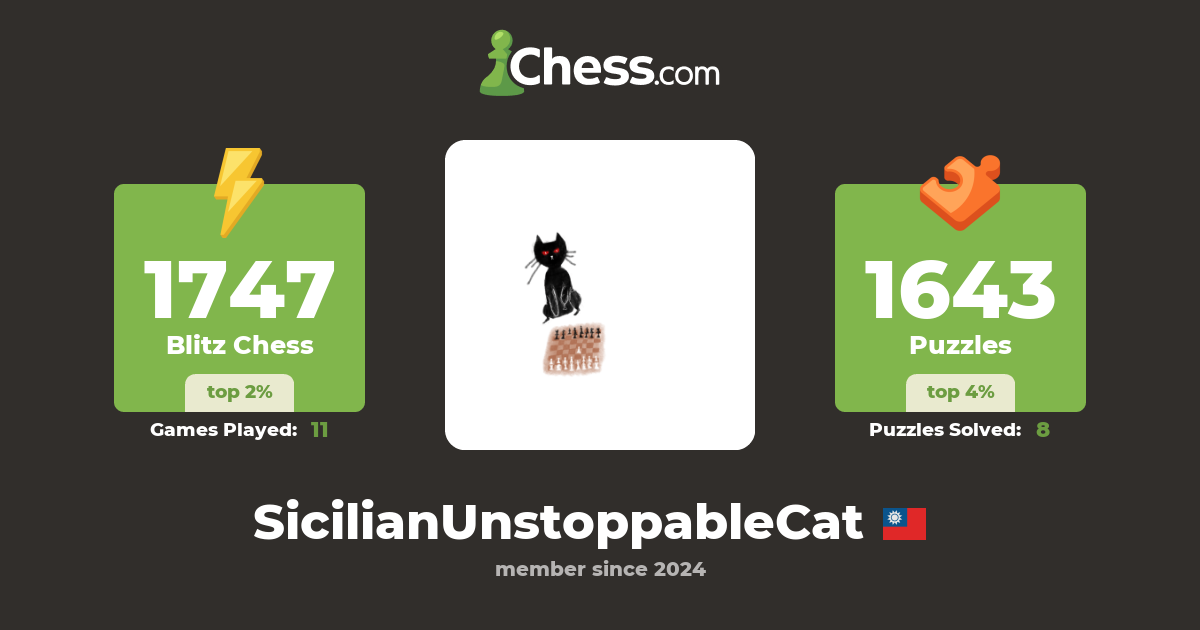 Caveman Tsai (SicilianUnstoppableCat) - Chess Profile - Chess.com