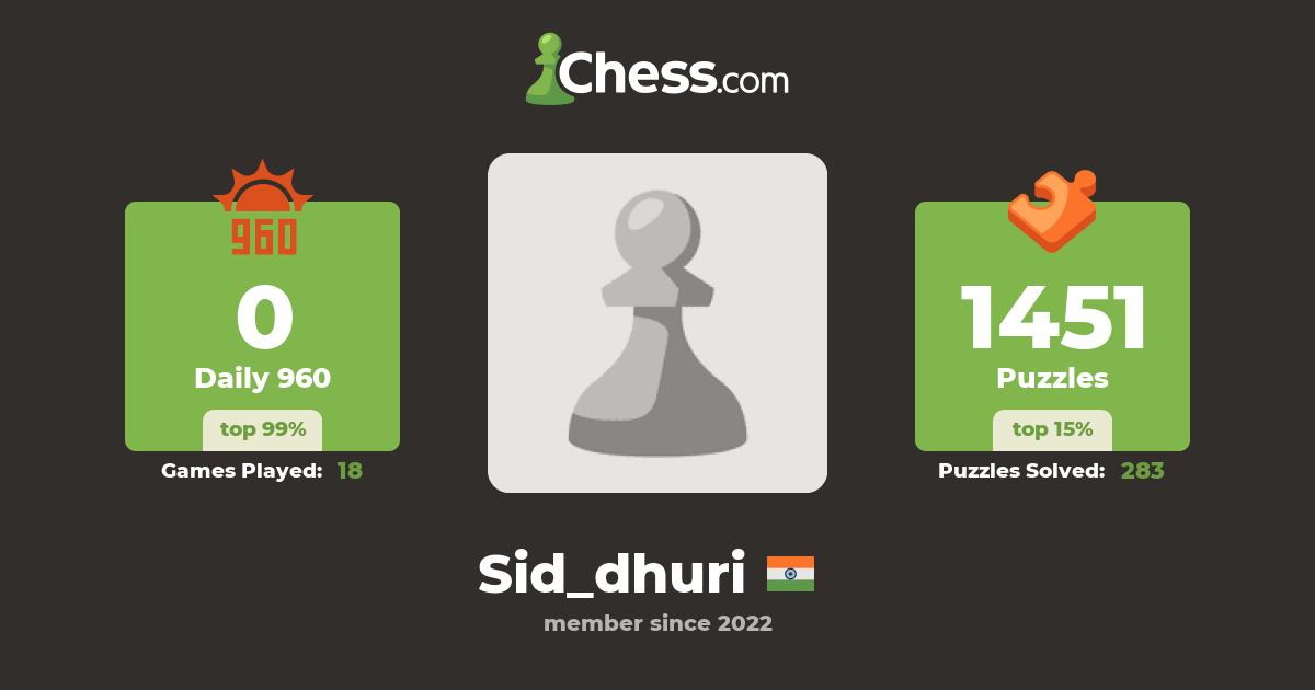 Siddhi Sunil Dhuri Siddhuri Chess Profile 