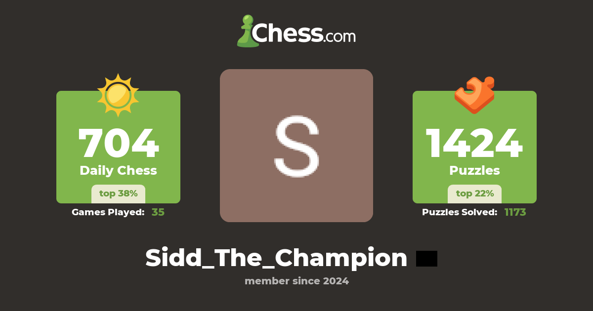 Siddhartha Biswas (Sidd_The_Champion) - Chess Profile - Chess.com