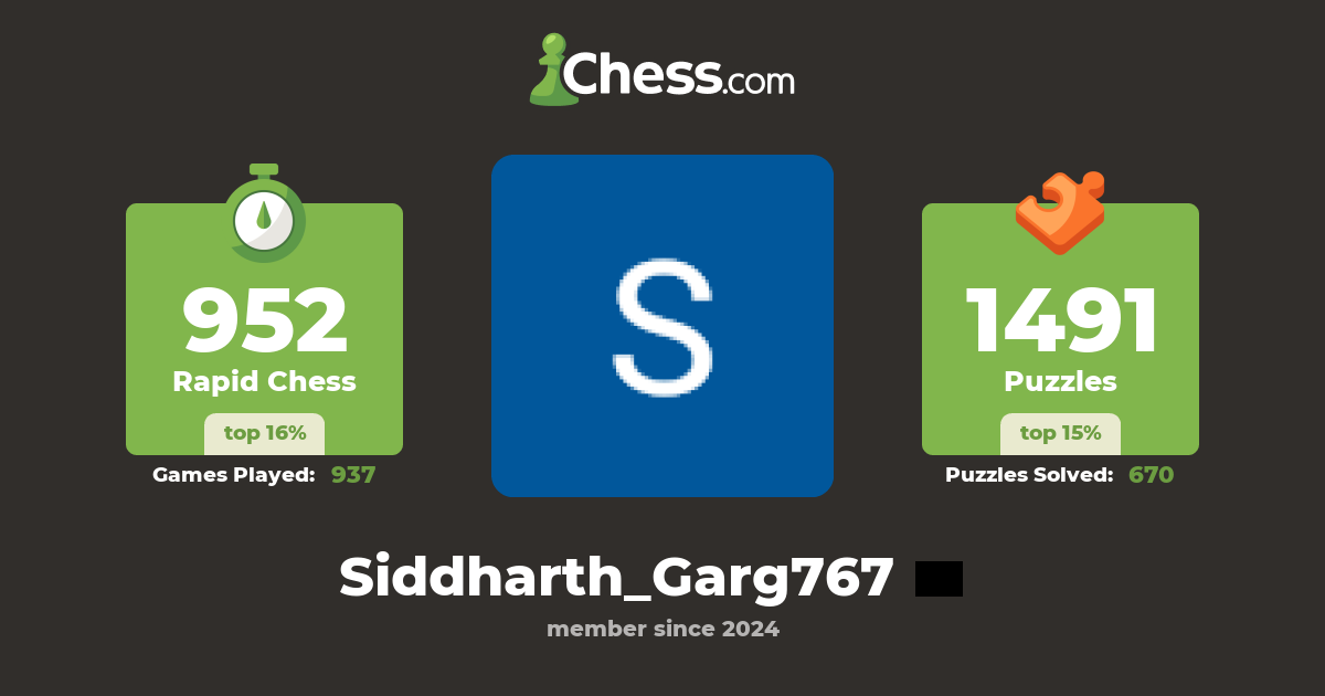 Siddharth Garg (Siddharth_Garg767) - Chess Profile - Chess.com