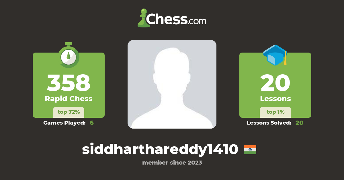 Siddhartha Reddy (siddharthareddy1410) - Chess Profile - Chess.com